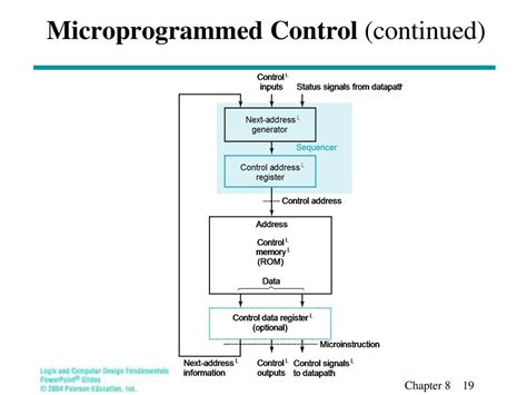 Lecture 26 Hardwired And Microprogrammed Control Ppt Download
