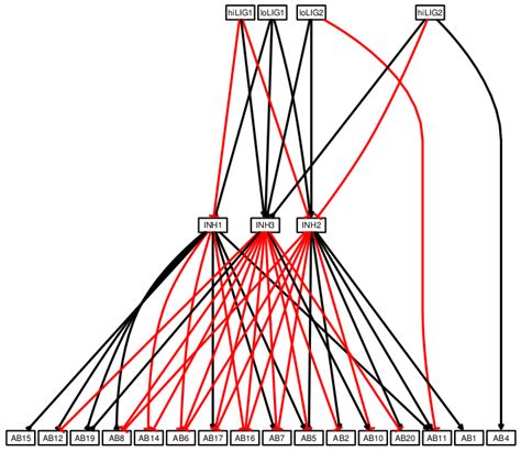 Network Inference Challenge In Silico Data Güngör Budak