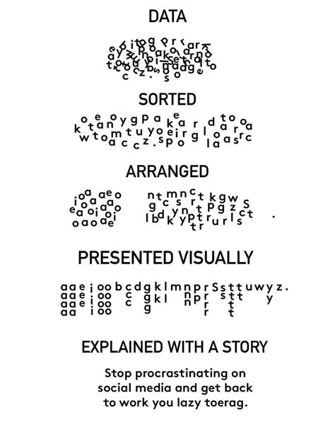 walid miakhel on linkedin dataanalysis python pandas tidyverse
