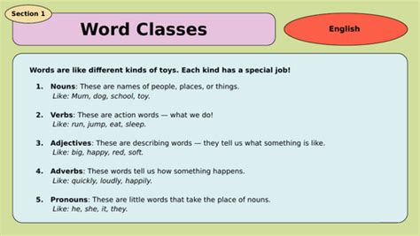 Word Classes Explained To A 5 Year Old Teaching Resources