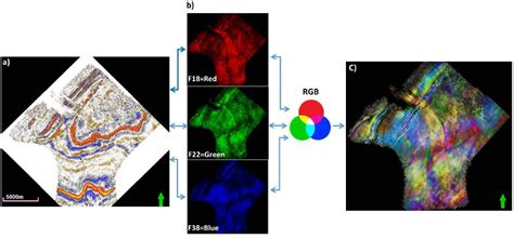 Figure 5 From Detection Of Fluvial Systems Using Spectral Decomposition Continuous Wavelet