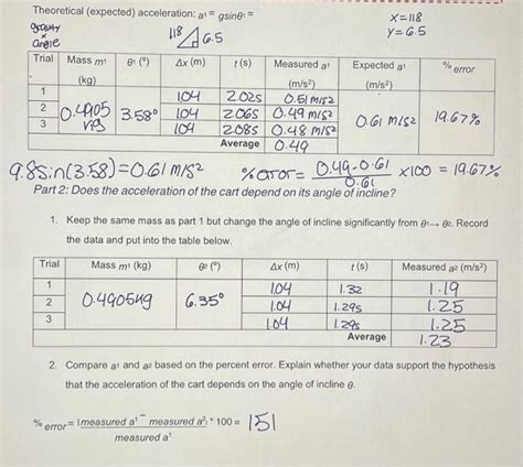 solved theoretical expected acceleration a1 gsinθ1
