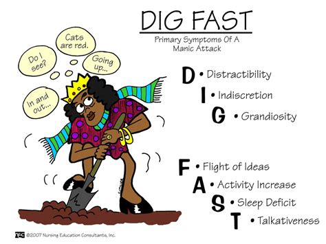 Digoxin Toxicity Symptoms Nursing Best Prices