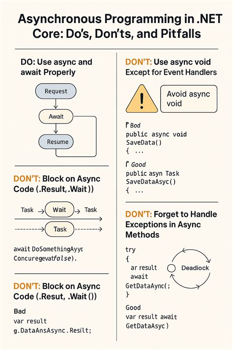Mocking Client Messagehandler In C Net By Yegor Sychev