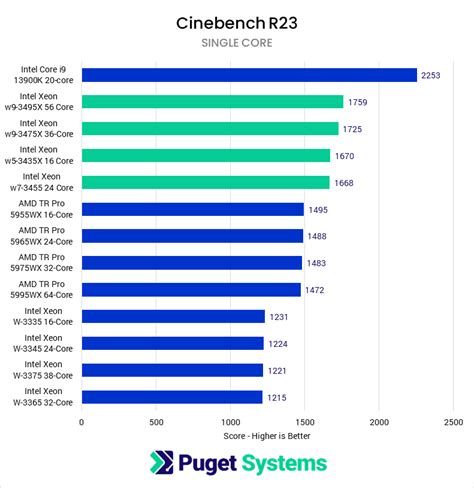 Intel Xeon W Vs Intel Core I Cpus Which Is Best For Workstations