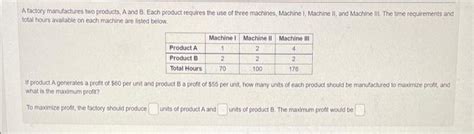 solved a factory manufactures two products a and b each