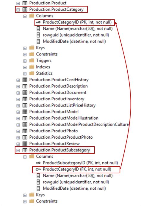 Sql Server Crud Operations Coding Sight