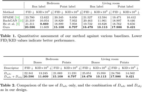 Neural Scene Decoration