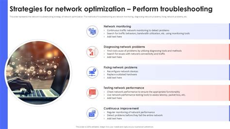 Strategies For Network Optimization Perform Troubleshooting Network