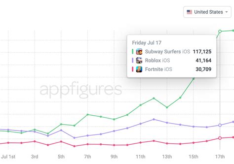 App Intelligence For The App Store And Google Play App Intelligence Analytics By Appfigures