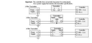 Understanding Analog Input Wiring PLCS Net Interactive Q A
