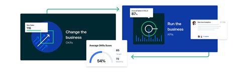 The Modern Operating Model Quantive