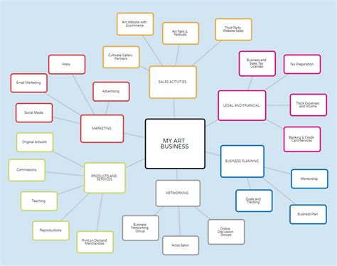 Use Mind Mapping To Plan Your Art Business Artsy Shark