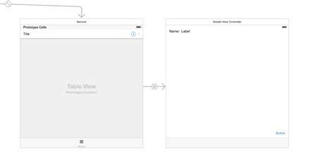 Ios XCode TableViewController To Detail In Objective C Stack Overflow
