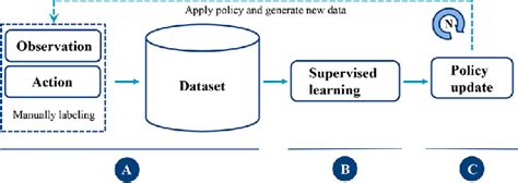 The Structure Of Imitation Learning Download Scientific Diagram