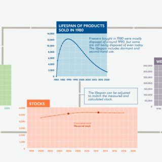 SALES STOCK FLOW MODELLING Download Scientific Diagram