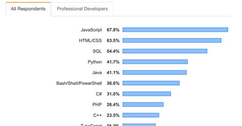Python Learning Materials