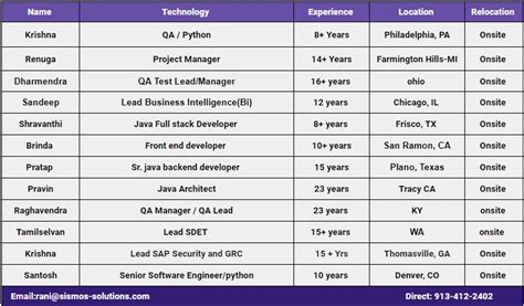 Rani Jiwane On Linkedin Javadeveloper Sapfico Sapbtp Sapmm Sapconsultant Javabackend Java