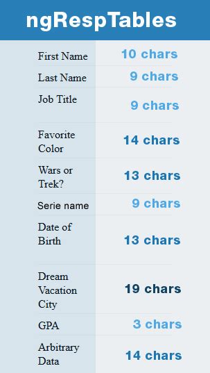 Responsive Data Tables With Ngresponsivetables Jquery Plugin Netgen