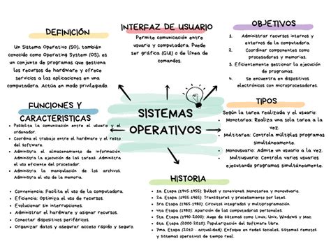 Unidad 1 So Pdf Hardware De La Computadora Ciencias De La Computación