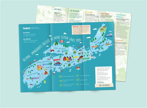 Pathways Map Stark Identity