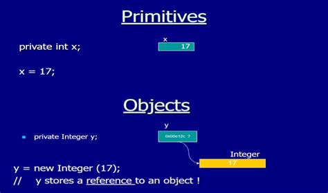 Shivam Verma On Linkedin Java Programming Datatypes