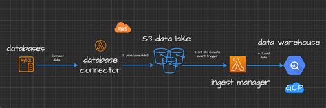 How To Export Millions Rows From Mysql