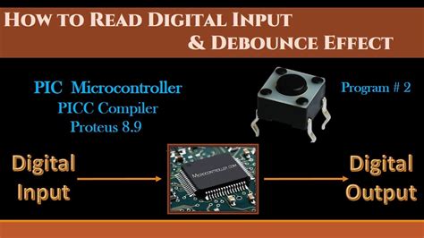 Digital Input