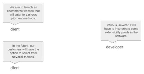 Building A Plugin Architecture With Managed Extensibility Framework