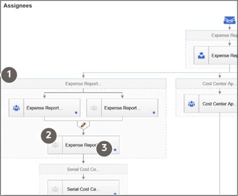 How Workflow Task Routing Is Mapped Out