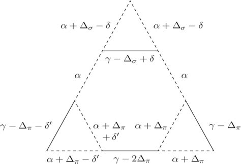 Regularized One Loop 3 Gamma Graph Denoted By V 1 σππ Contributing To V Download Scientific