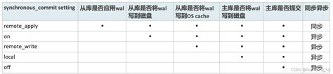 数据库面试题总结——dba面试battle指南 csdn博客