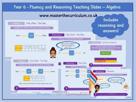 Year 6 Editable Algebra Fluency Reasoning Teaching Slides Master The Curriculum