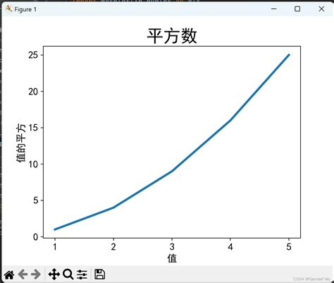 《python编程从入门到实践》day28python Matplotlib Tkagg Csdn博客