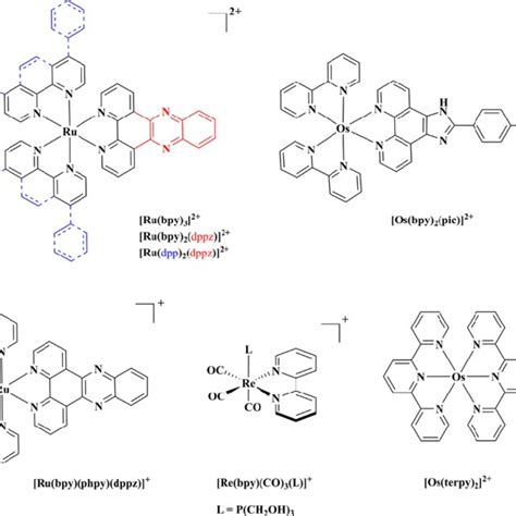 Chemical Structures Of Selected Luminescent Metal Complexes Discussed