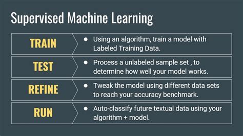 Ai What Is Natural Language Processing And How Can It Be Used By Information Professionals