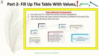 Longest Common Subsequence Lcs PPT