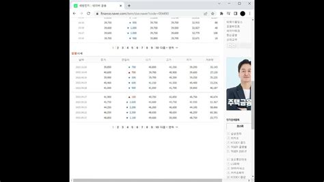 전기차 부품 관련주 세방전지 주가 전망 및 차트 분석 Youtube