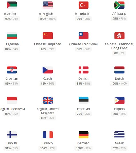 Snipe Itfree Libre Warehouse And Asset Management System