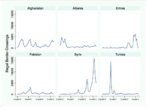 migration queue case iii download scientific diagram