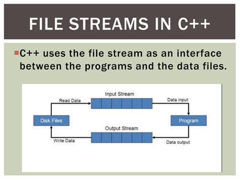 Fstreamassert Library And Ctype Library Ppt