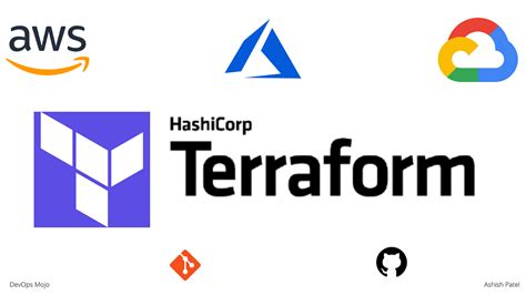 Terraform — Overview Introduction To Terraform — What Is By Ashish