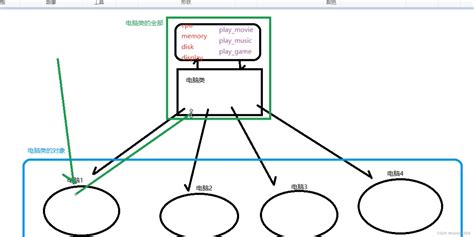Python访问类和访问对象python 访问类 Csdn博客