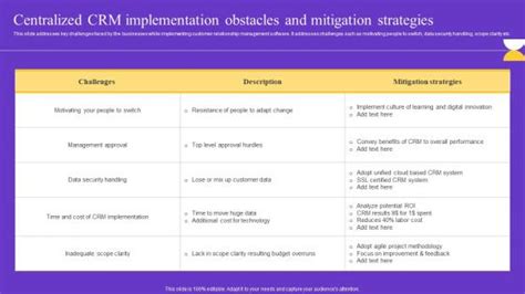 Centralized Crm Implementation Obstacles And Mitigation Strategies Ppt Template