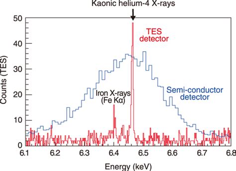 3 2 Probing The Strong Interaction With Superconducting Detectors Jaea Randd Review 2022 23