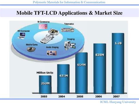 Ppt Lcd Liquid Crystal Display Powerpoint Presentation Free Download Id 6873567