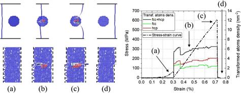 Schematic Overview Of The Interaction Between An Edge Dislocation And A Download Scientific