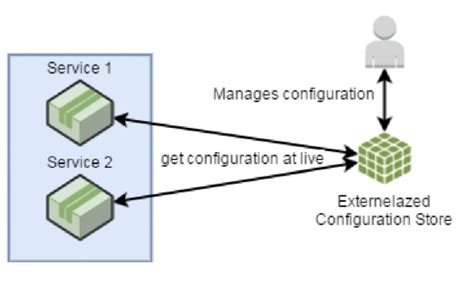 Dominio De Los Microservicios En Nestjs