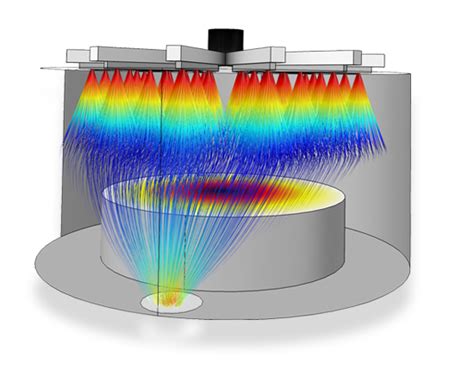 Particle Tracing Software Studying Particle Field Interactions