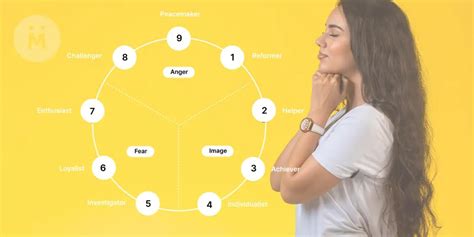 Sexual Strategies Theory And The Enneagram Maslow